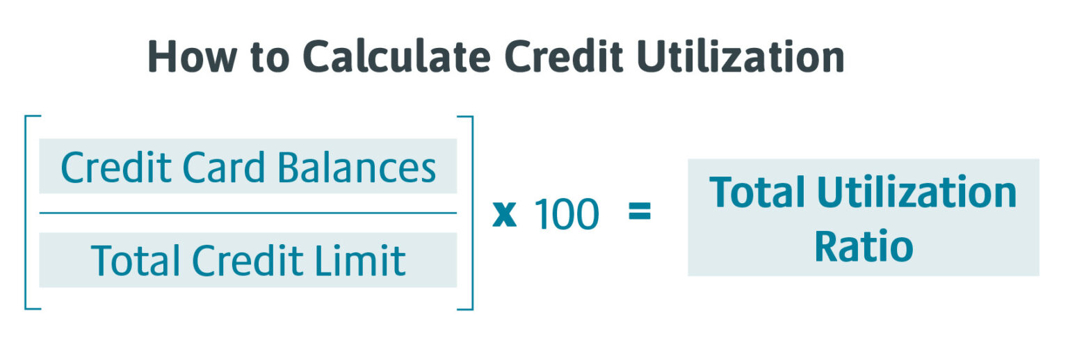 How Credit Card Utilization Impacts Your Credit Score - Park View ...